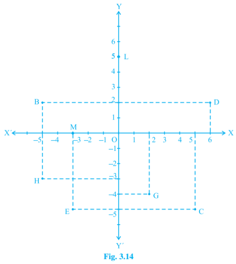 NCERT Solutions Class 9 Maths Chapter 3 Coordinate Geometry Ex 3.2 ...