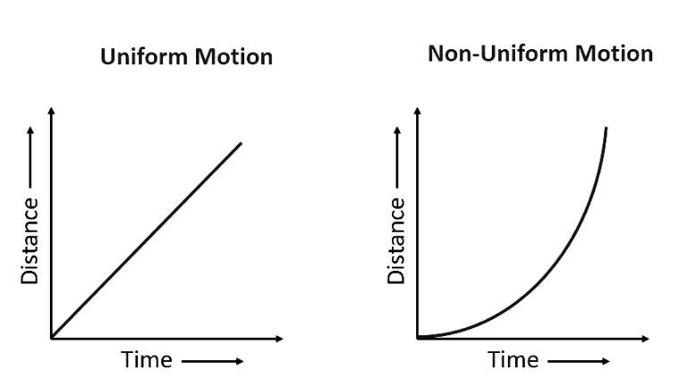 NCERT Solutions Class 9 Science Chapter 8 Motion | TheExamPillar NCERT