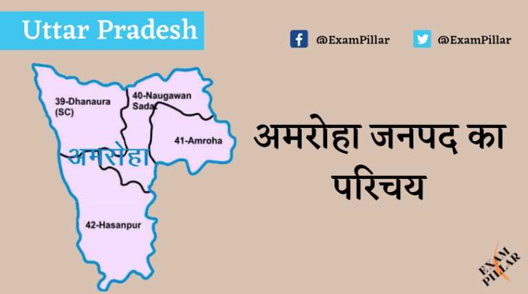 अमरोहा (Amroha) | TheExamPillar